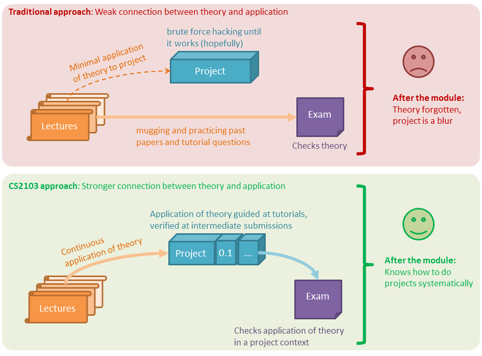 CS2103/T Website - Handbook